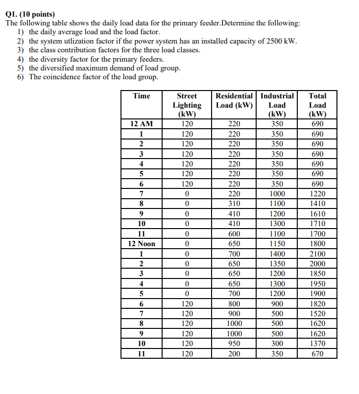 Solved Q1. (10 points) The following table shows the daily | Chegg.com