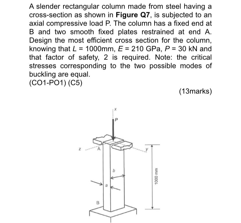 Solved A slender rectangular column made from steel having a | Chegg.com