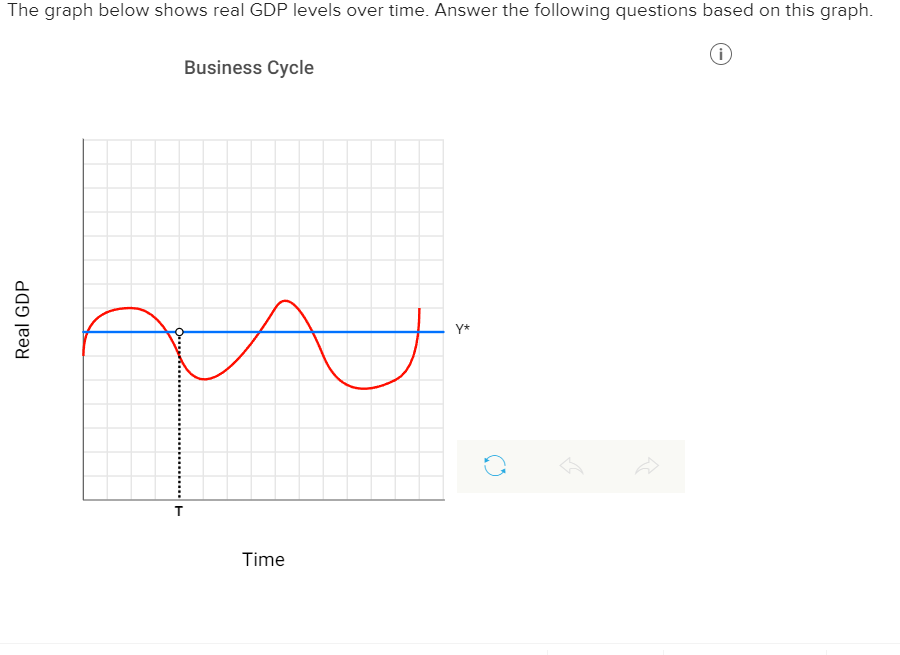 Solved The graph below shows real GDP levels over time. | Chegg.com