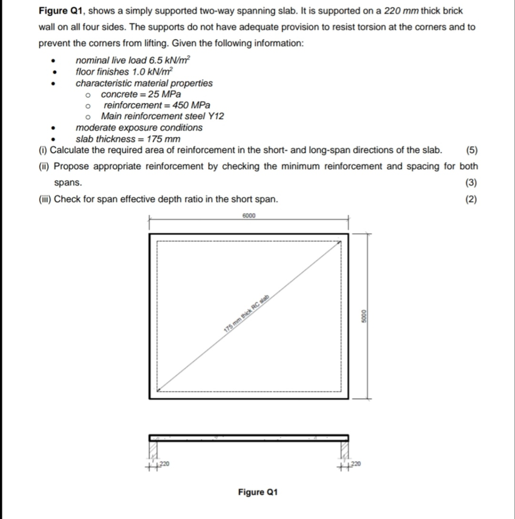 Solved Figure Q1, shows a simply supported two-way spanning | Chegg.com