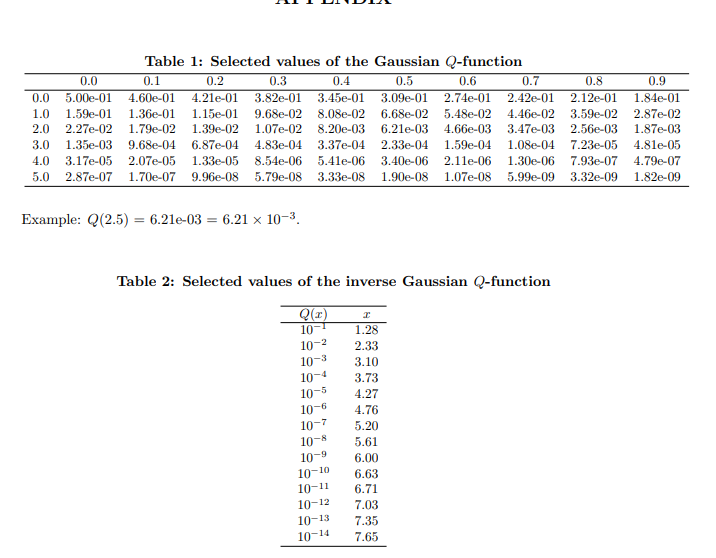 Problem 1 (25 points) A binary communication system | Chegg.com