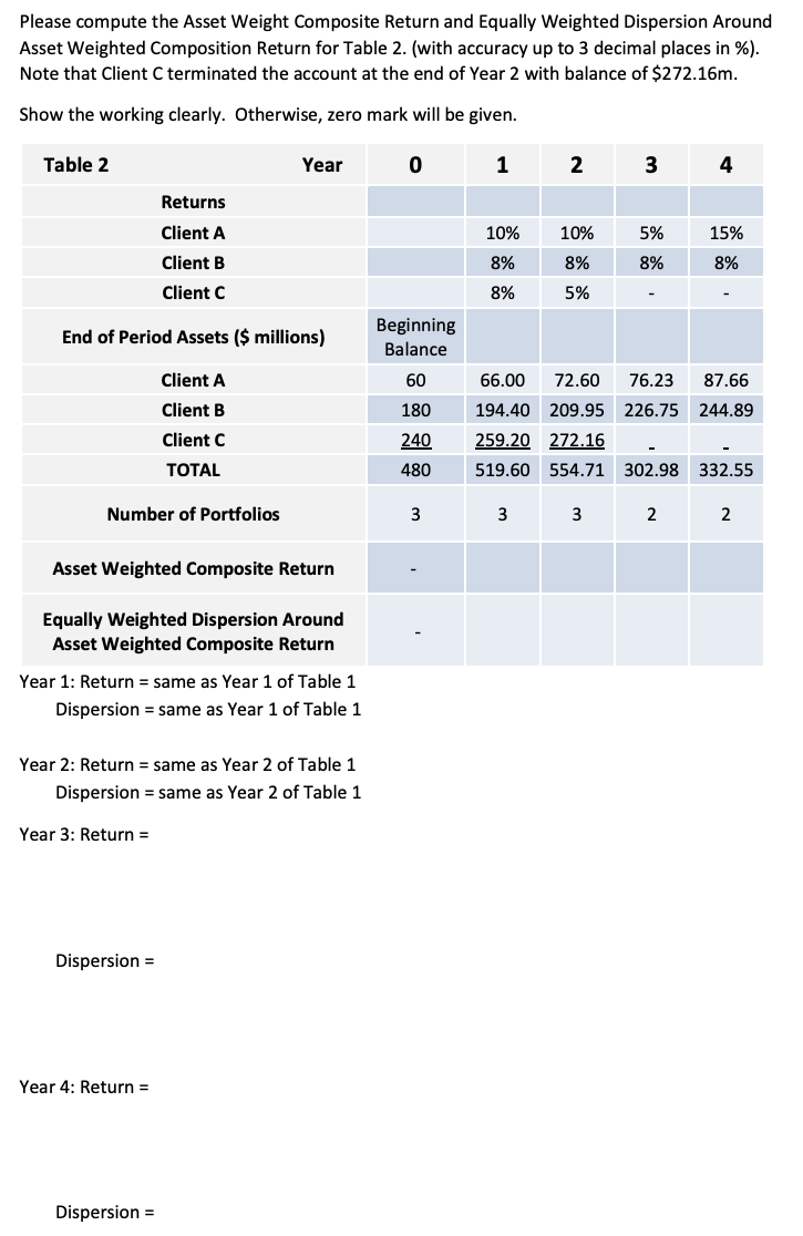 Solved Please compute the Asset Weight Composite Return and | Chegg.com