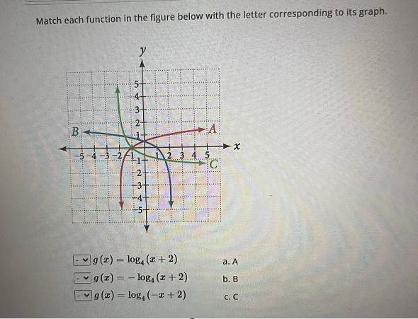 Solved Match each function in the figure below with the | Chegg.com