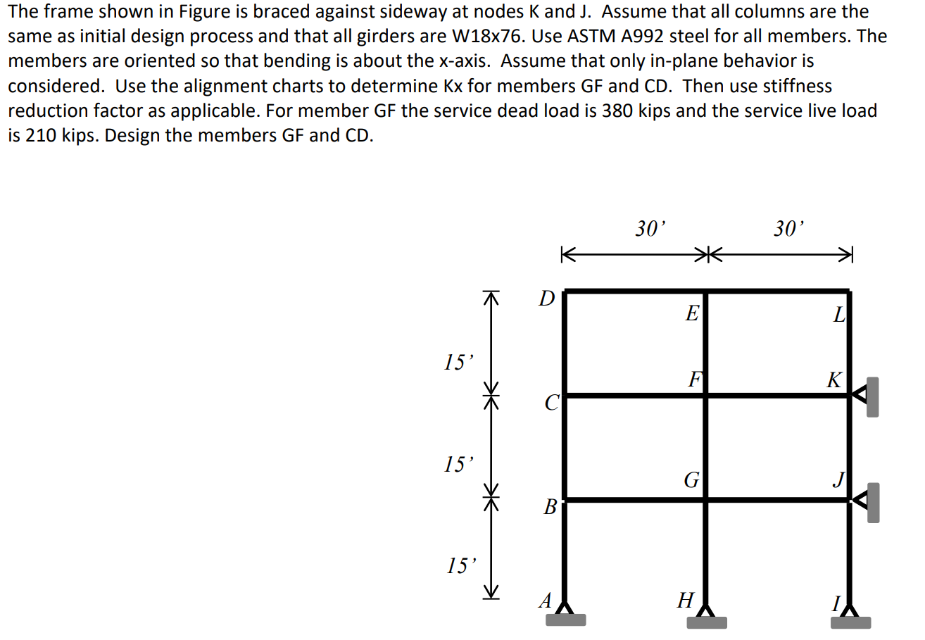 Solved The frame shown in Figure is braced against sideway | Chegg.com