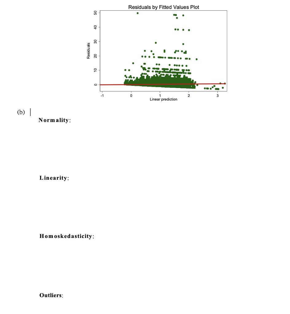 Solved Residuals by Fitted Values Plot 50 40 30 C Residuals | Chegg.com