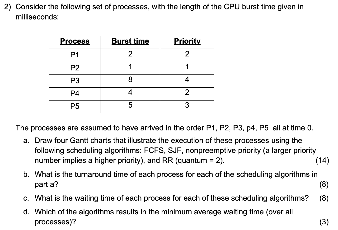 Solved 2) Consider the following set of processes, with the | Chegg.com