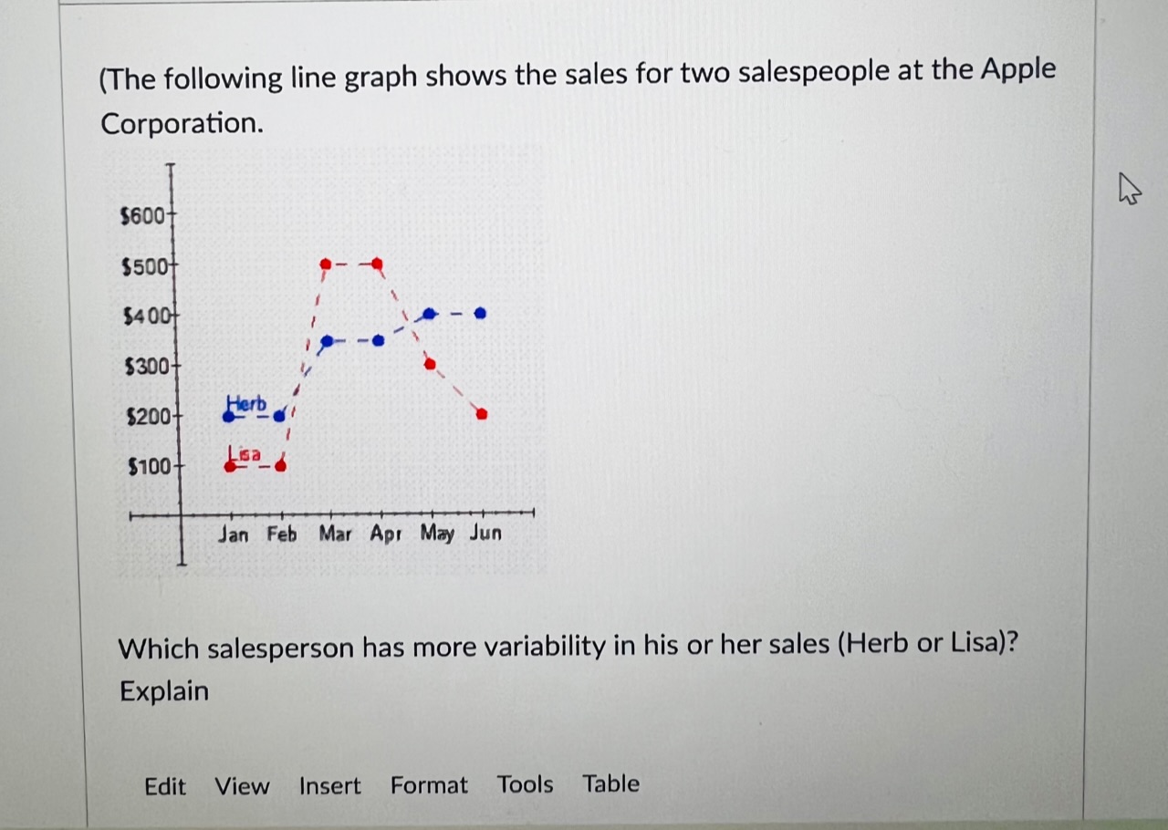 Solved Find the percentile rank. Round your answer to the | Chegg.com