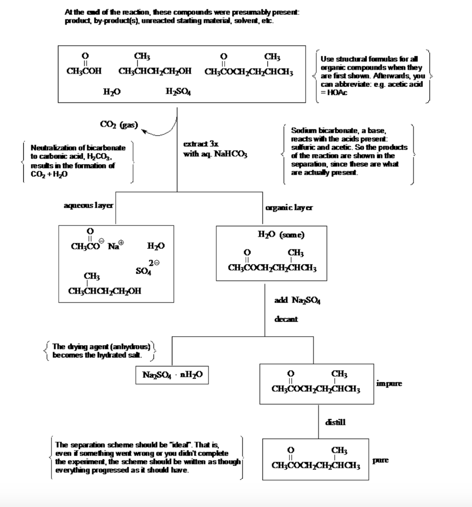Do Separation Scheme: {INSTRUCTIONS} - Its to show | Chegg.com