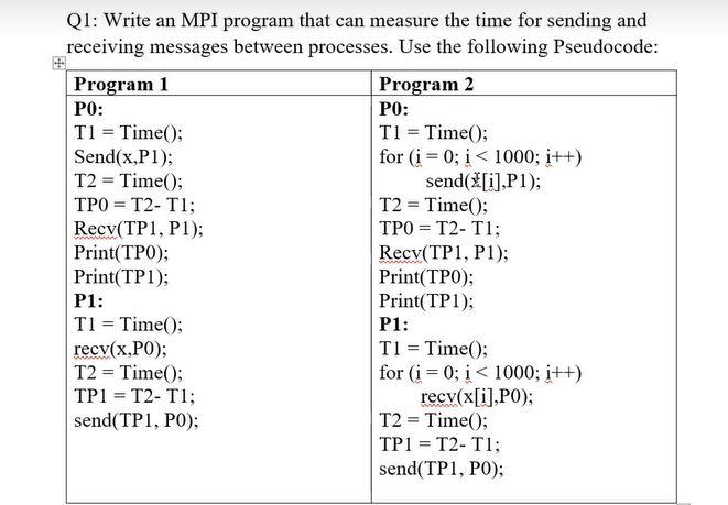 Q1: Write an MPI program that can measure the time | Chegg.com