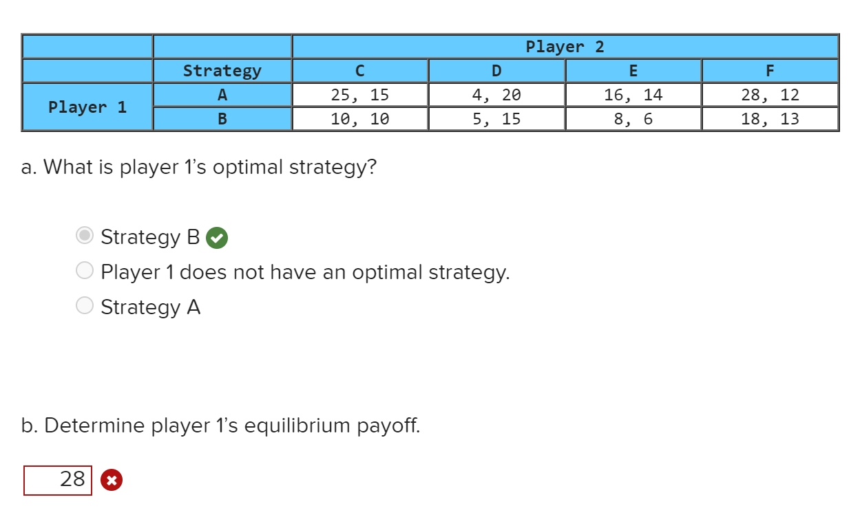 Solved a. What is player 1's optimal strategy? Strategy B | Chegg.com