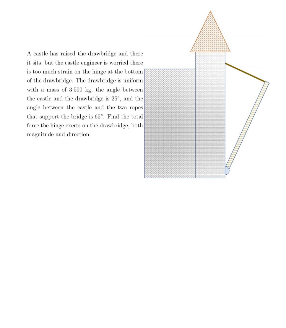 Solved A castle has raised the drawbridge and there it sits, | Chegg.com