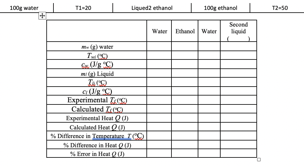 Solved 100g water T1=20 Liqued2 ethanol 100g ethanol T2=50 | Chegg.com