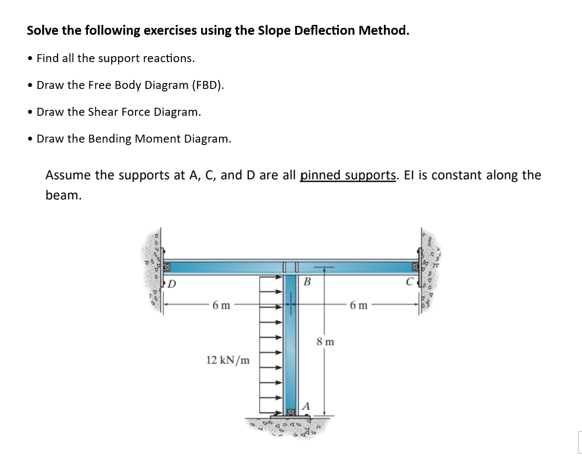 Solved Solve the following exercises using the Slope | Chegg.com