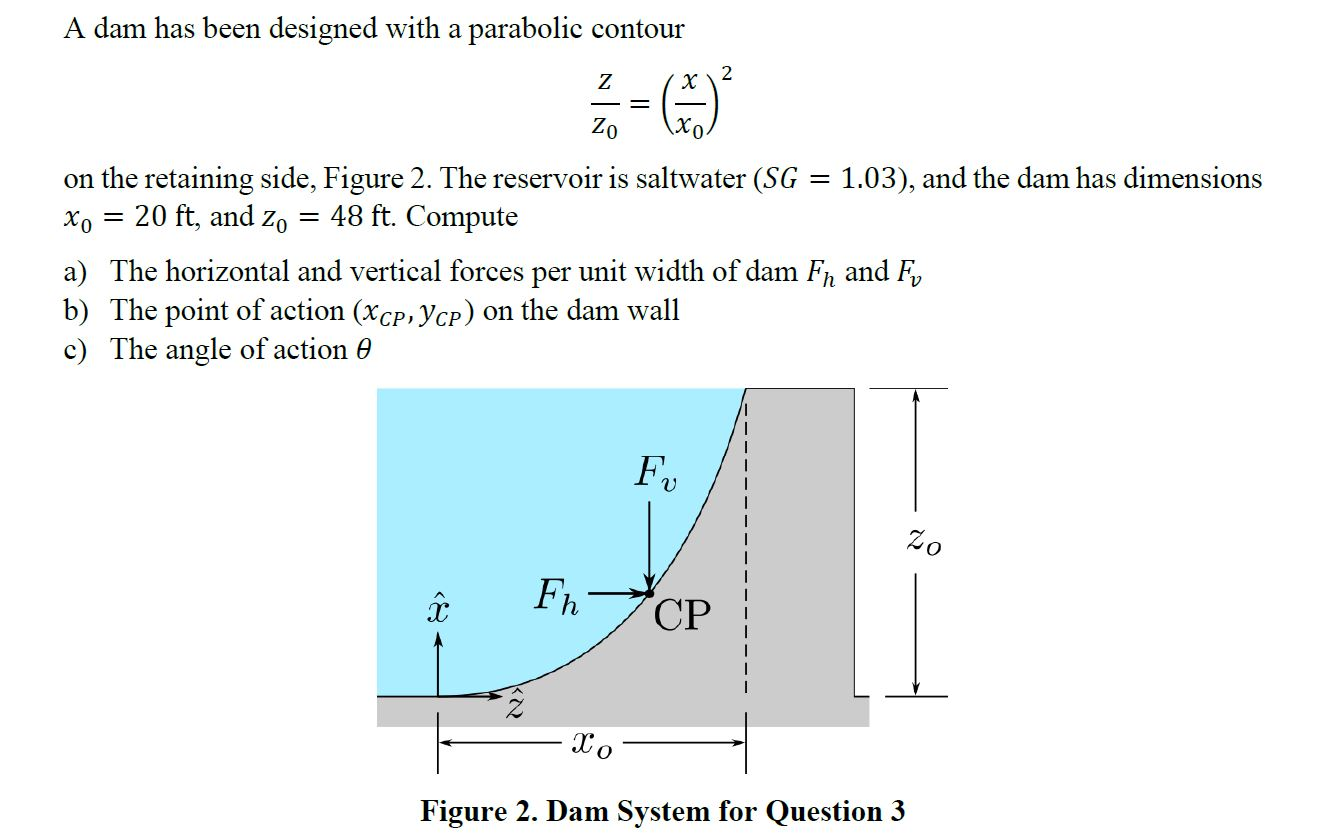 Solved A dam has been designed with a parabolic contour on | Chegg.com