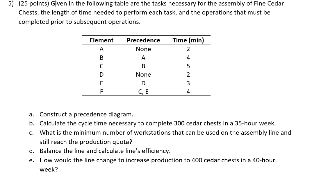 Solved 5) (25 points) Given in the following table are the | Chegg.com
