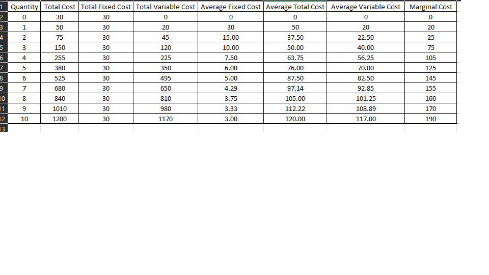 Solved Graph the total cost curves as well as the average | Chegg.com