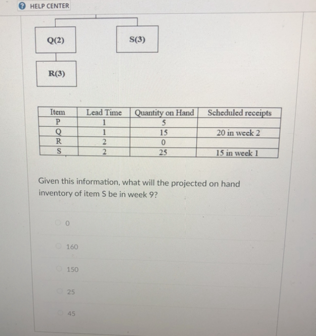 Solved Given this information, what will the projected on | Chegg.com