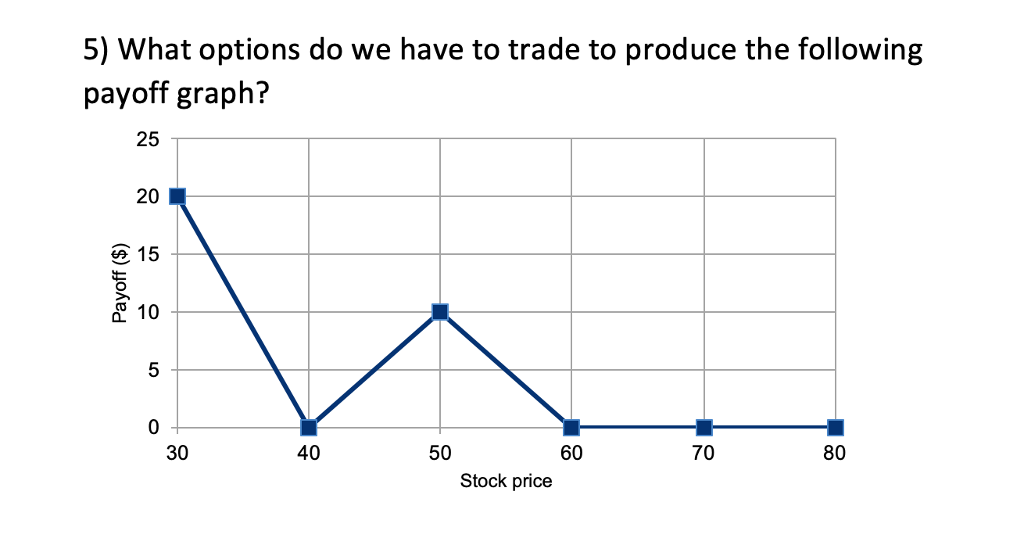 Solved 5) What options do we have to trade to produce the | Chegg.com
