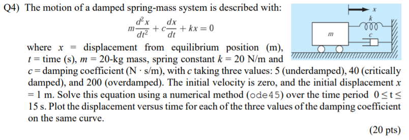 Solved Q4) The motion of a damped spring-mass system is | Chegg.com