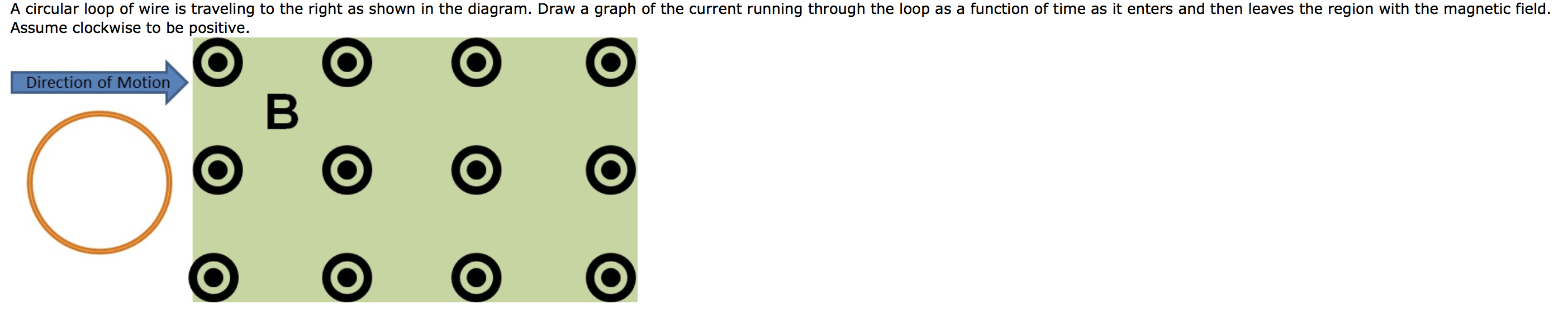 Solved A circular loop of wire is traveling to the right as | Chegg.com