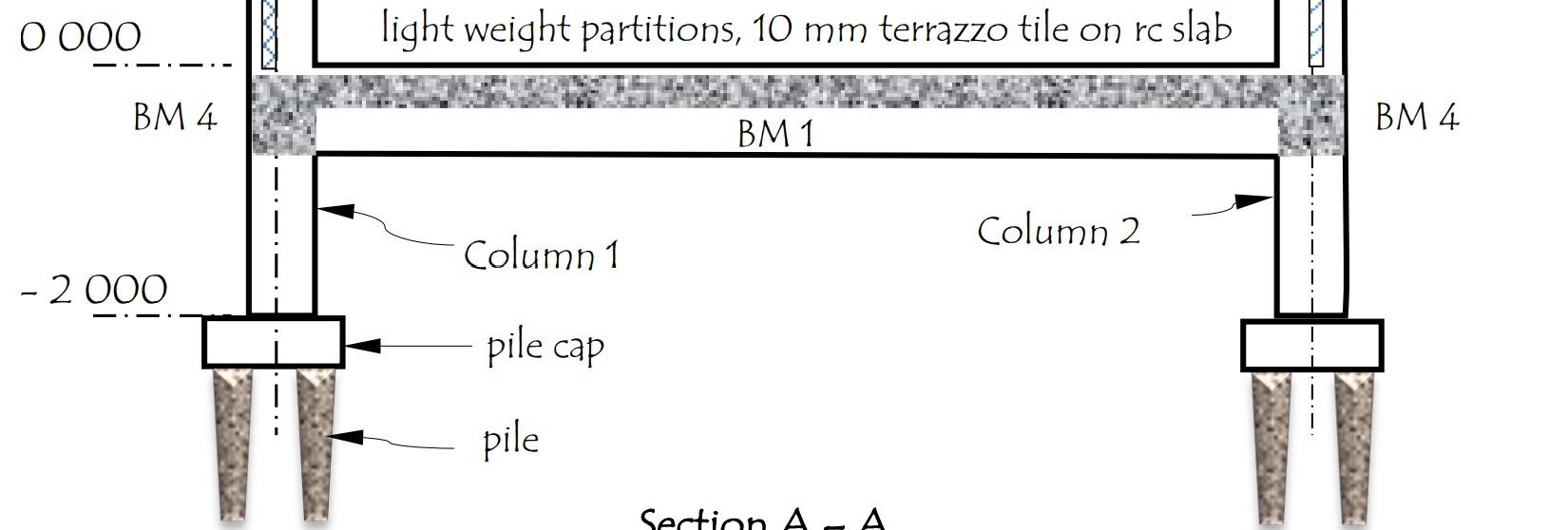 Solved For beam BM1, i. Draw an analysis model, | Chegg.com