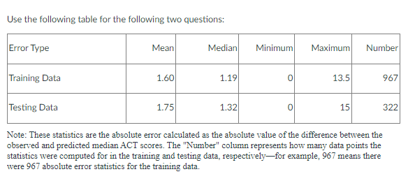 Solved Use the following table for the following two | Chegg.com