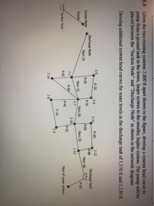 Book «advanced water distribution modeling and | Chegg.com