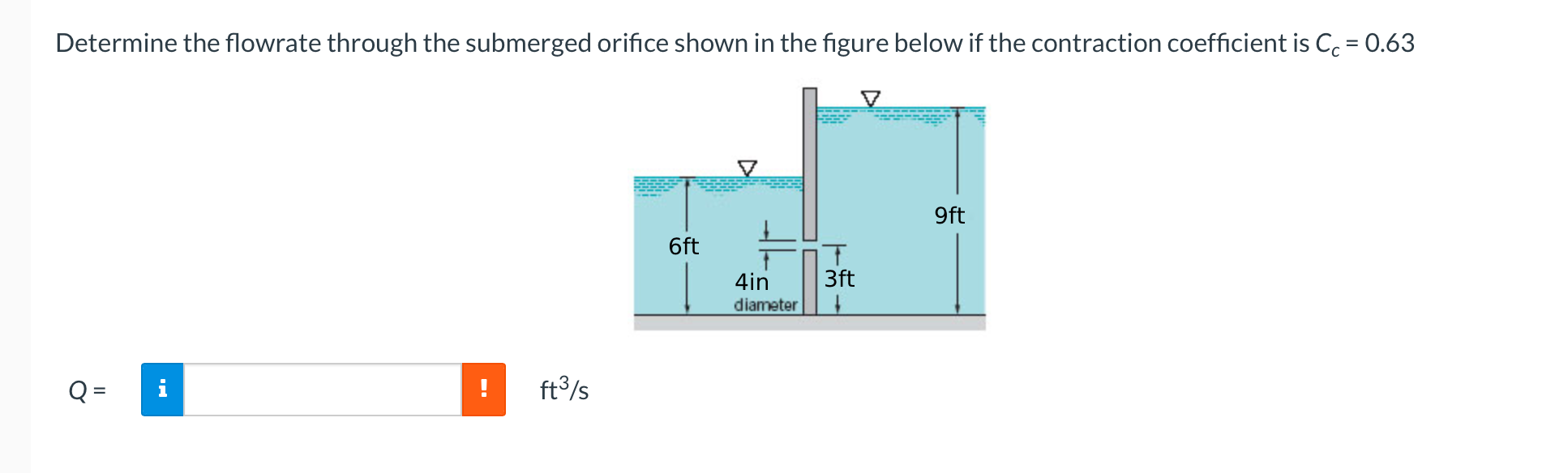 Solved Determine the flowrate through the submerged orifice | Chegg.com