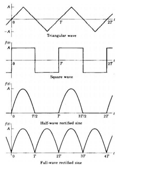 Solved т to Triangular wave A A T 21 Square wave A 1/2 2T т | Chegg.com