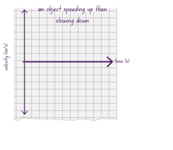 Solved For this assignment please include small hand drawn | Chegg.com