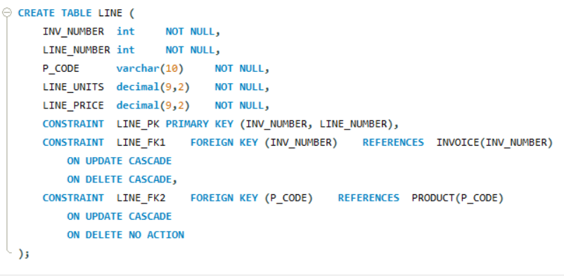 Solved Review the table. From the table list at the left | Chegg.com