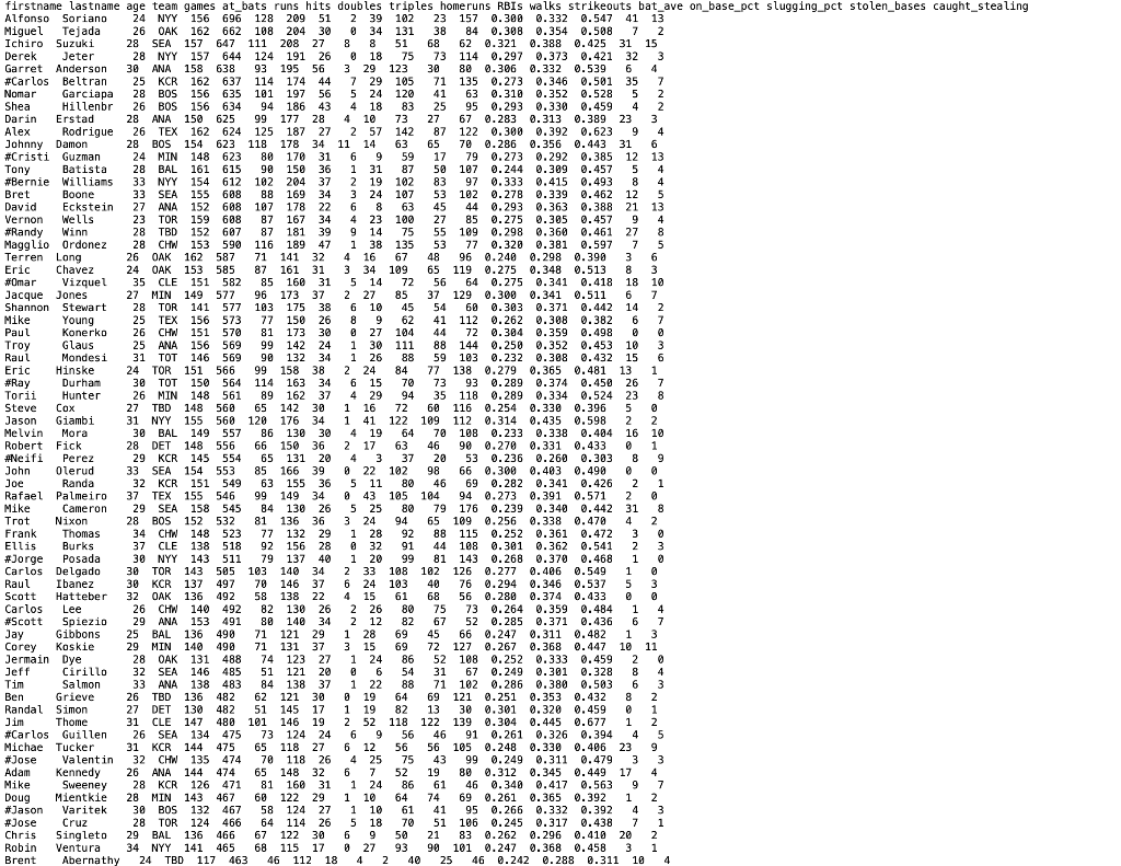 Open the related Baseball data set in Power BI. The | Chegg.com