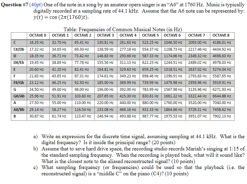 Question #7(40pt) One of the note in a song by an | Chegg.com