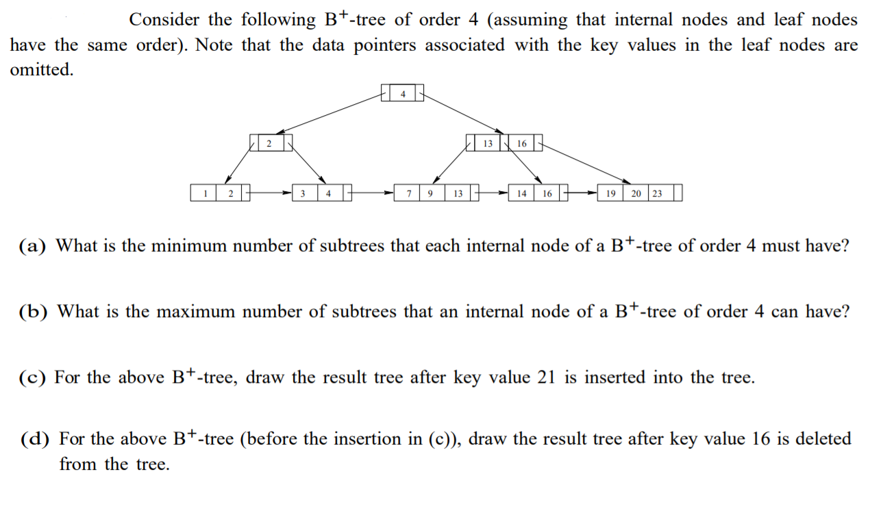 Solved Consider the following B+-tree of order 4 (assuming | Chegg.com
