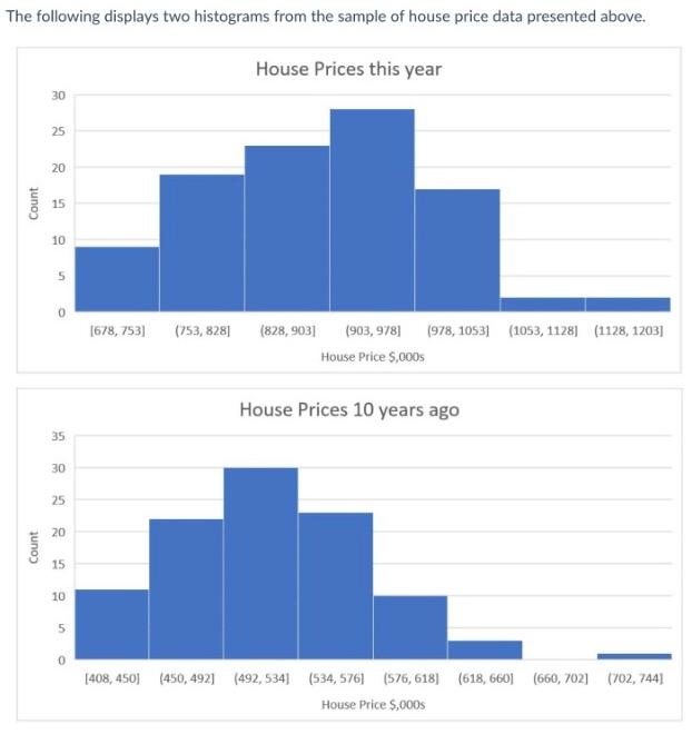 Solved The following displays two histograms from the sample | Chegg.com