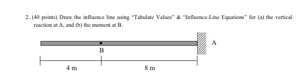 Solved Draw the influence line using "Tabulate Values" & | Chegg.com