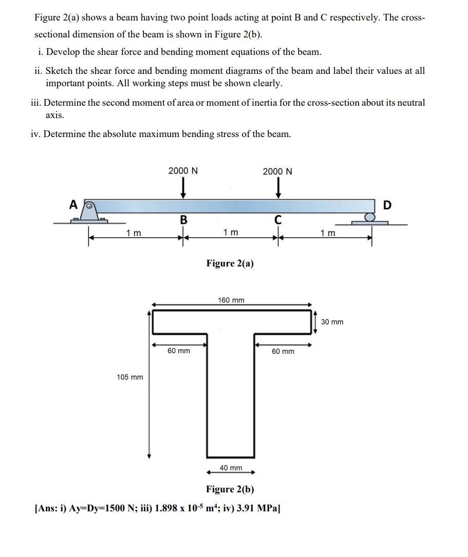 Figure 2(a) shows a beam having two point loads | Chegg.com