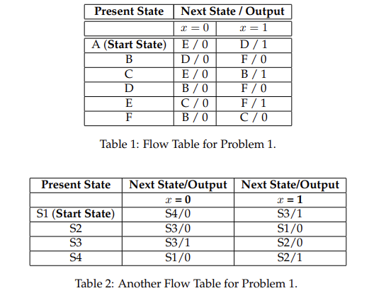 Solved Problem 1 (State Transition Graph and Machine | Chegg.com