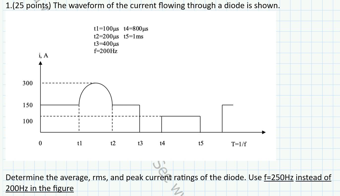 Solved 1.( 25 points) The waveform of the current flowing | Chegg.com