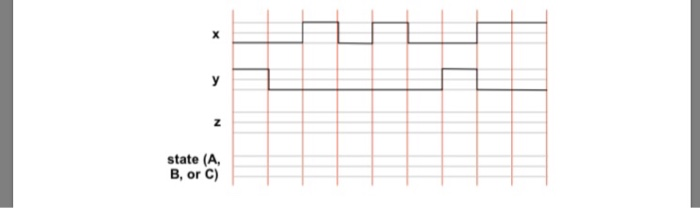 Solved 5. [15 pts] Here is a Moore FSM with three states A, | Chegg.com