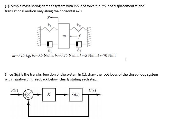 Solved (1)- Simple mass-spring-damper system with input of | Chegg.com