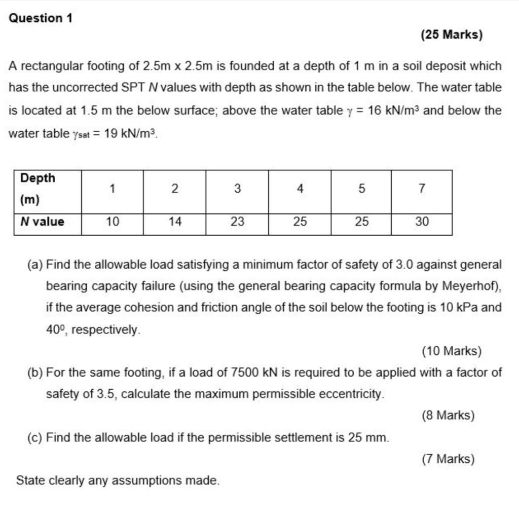 Solved A rectangular footing of 2.5 m×2.5 m is founded at a | Chegg.com