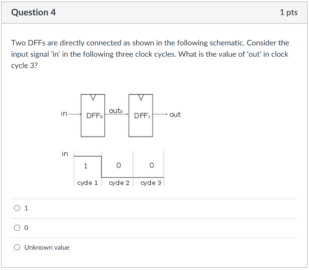 Solved Question2 1 pts What is the capacity of the following | Chegg.com