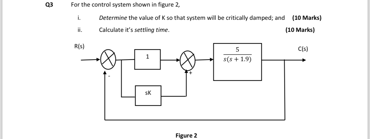 Solved For the control system shown in figure 2, i. | Chegg.com Solved For the control system shown in figure 2, i. | Chegg.com