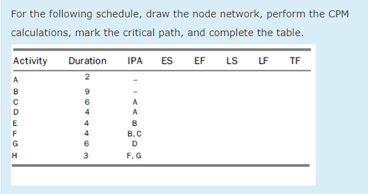 Solved For the following schedule, draw the node network, | Chegg.com