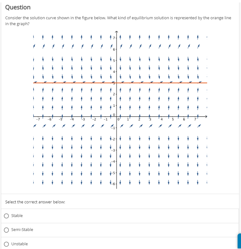 Solved Question Consider the solution curve shown in the | Chegg.com