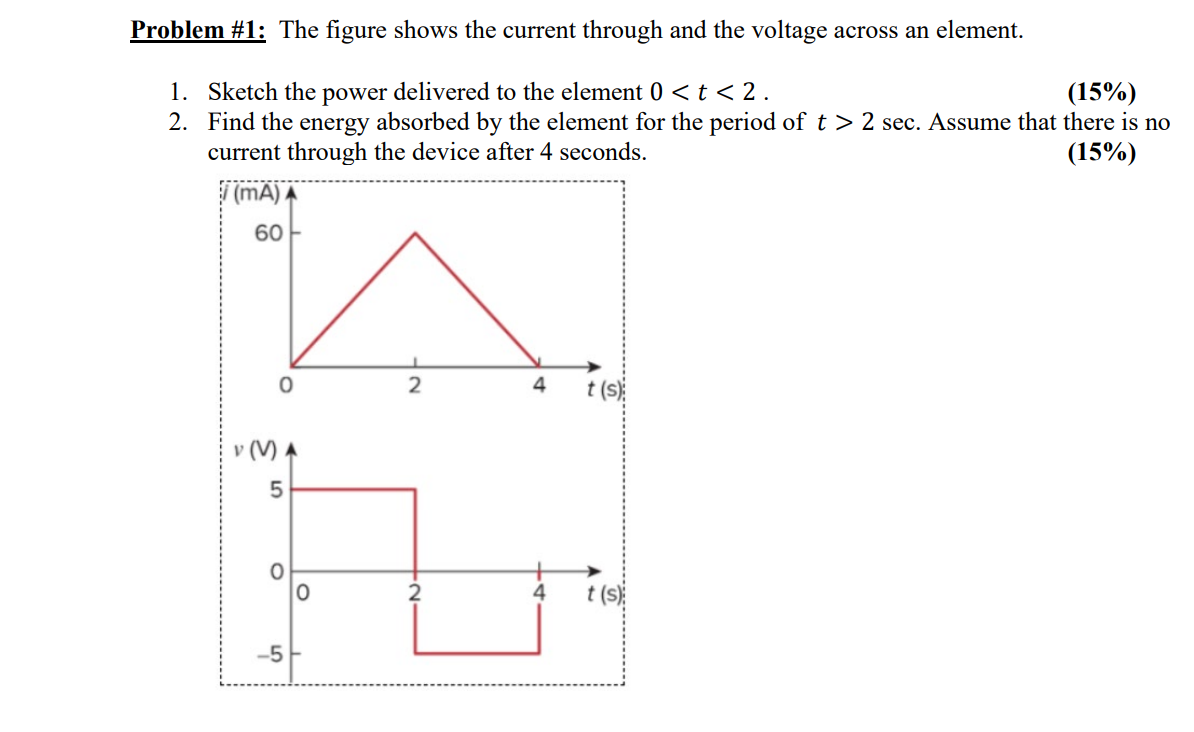 Solved Problem #1: The figure shows the current through and | Chegg.com