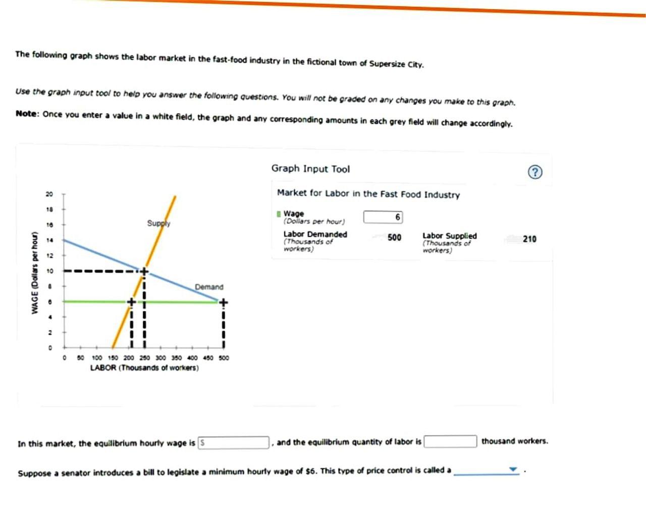 Solved The following graph shows the labor market in the | Chegg.com