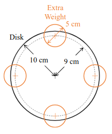 Solved Estimate the inertia of the disk plus the 4 extra | Chegg.com