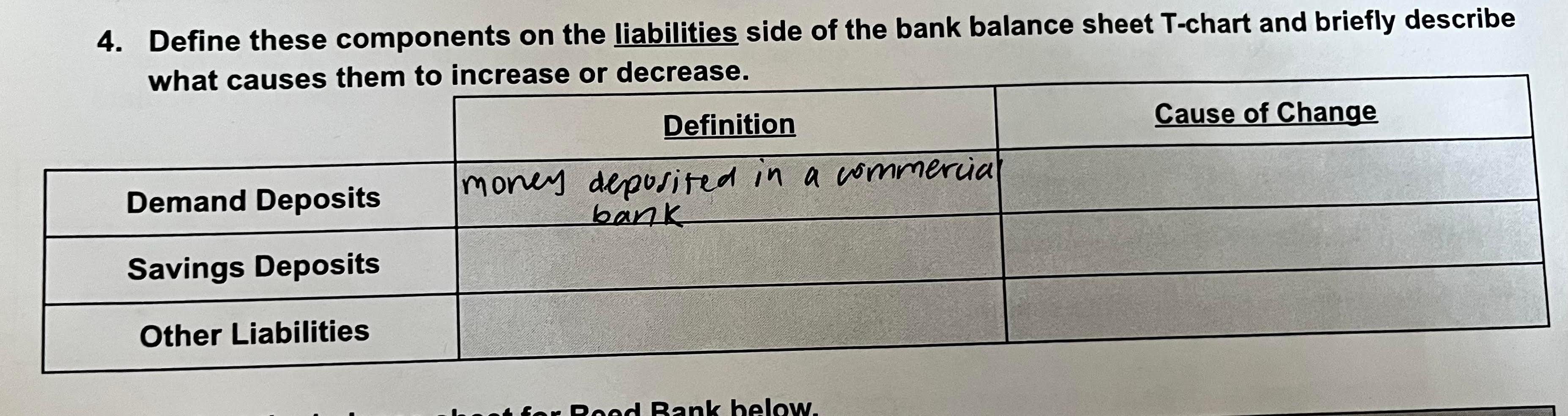 Solved 4. Define these components on the liabilities side of | Chegg.com